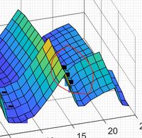 针对Matlab 采用 plot3 绘制的图，保存成矢量图 emf；导入 visio，进行二次编辑；最后插入 word - 知乎