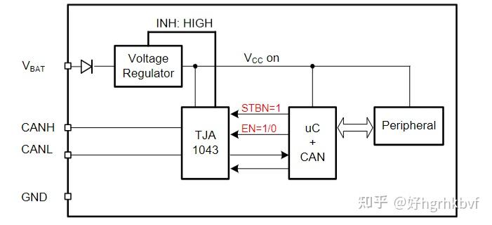 TJA1043收发器信息梳理 - 知乎