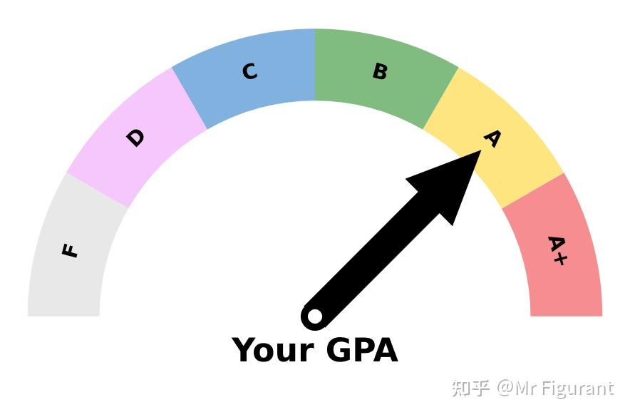 Python学习：如何绘制仪表图 Gauge ? - 知乎