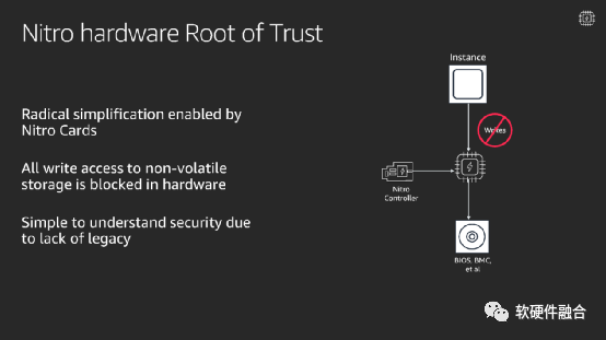 增强的新一代亚马逊EC2，深度理解NITRO系统 - 知乎