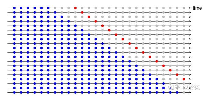 NVIDIA FourCastNet模型相比传统数值预报有哪些优势？ - 知乎