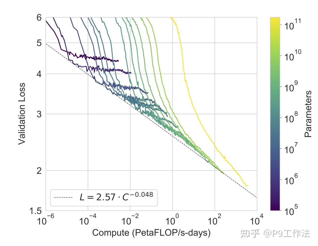 一文搞懂GPT模型 - 知乎