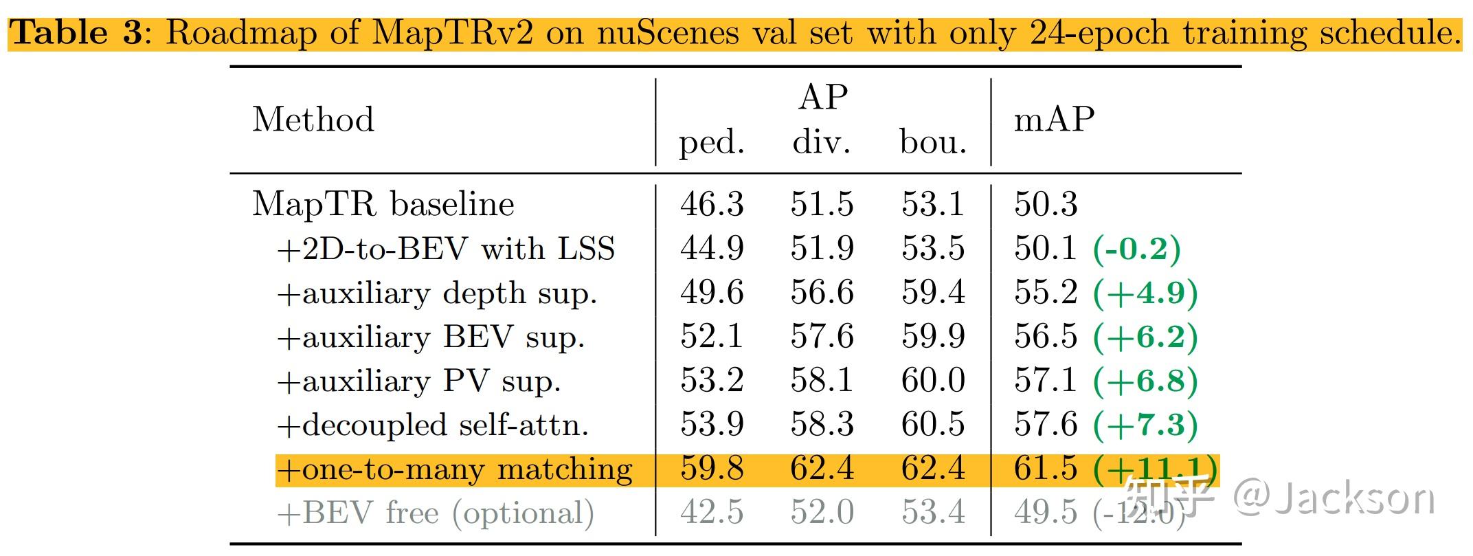 [论文阅读] （MapTR-V2）An End-to-End Framework for Online Vectorized HD Map Construction - 知乎