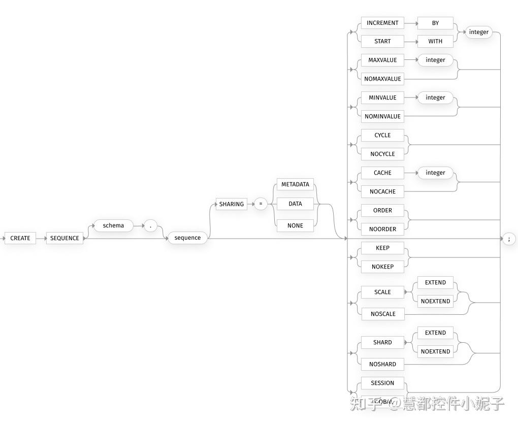如何在 Oracle 中使用 CREATE SEQUENCE 语句 - 知乎