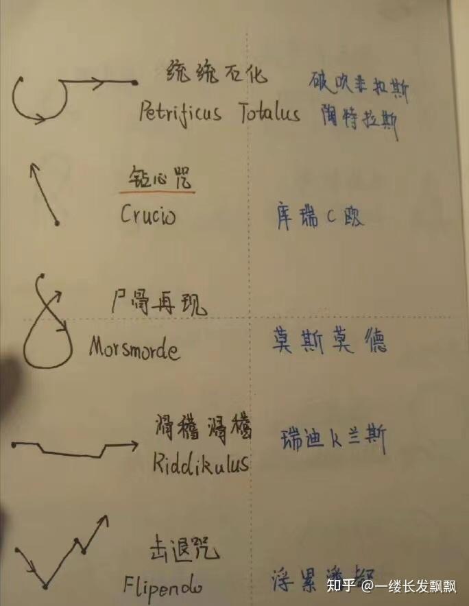 《哈利波特》魔法咒语大全 - 知乎