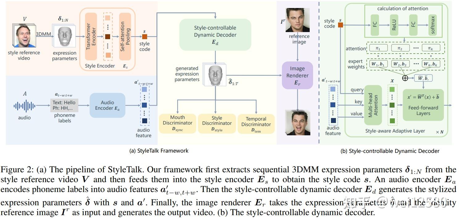 Talking-Face-Generation系列之StyleTalk - 知乎