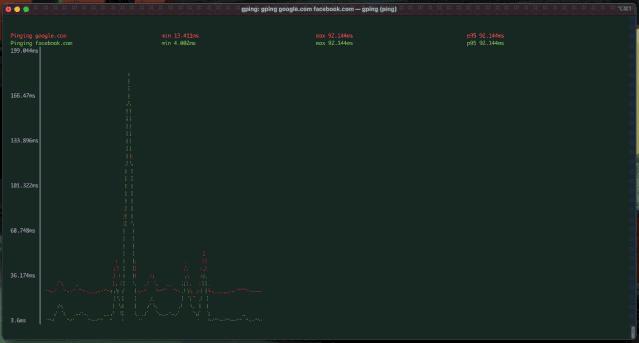 GitHub 霸榜！比 ping 强大百倍的 gping 一天拿下 2.5k Star - 知乎