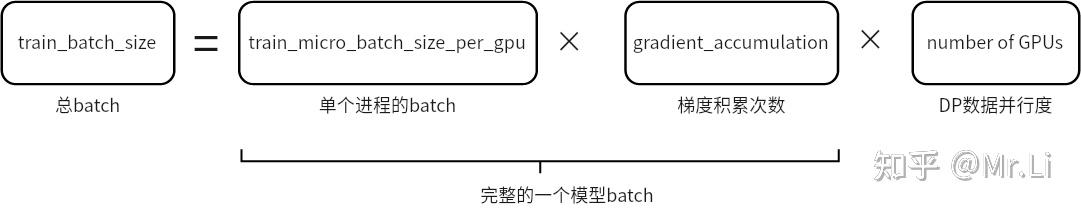 DeepSpeed训练配置 - 知乎
