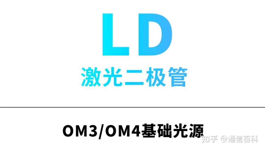 一文掌握多模光纤OM1/2/3/4/5参数对比！ - 知乎