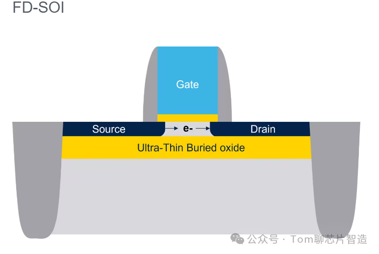 FD-SOI与PD-SOI有什么区别？ - 知乎