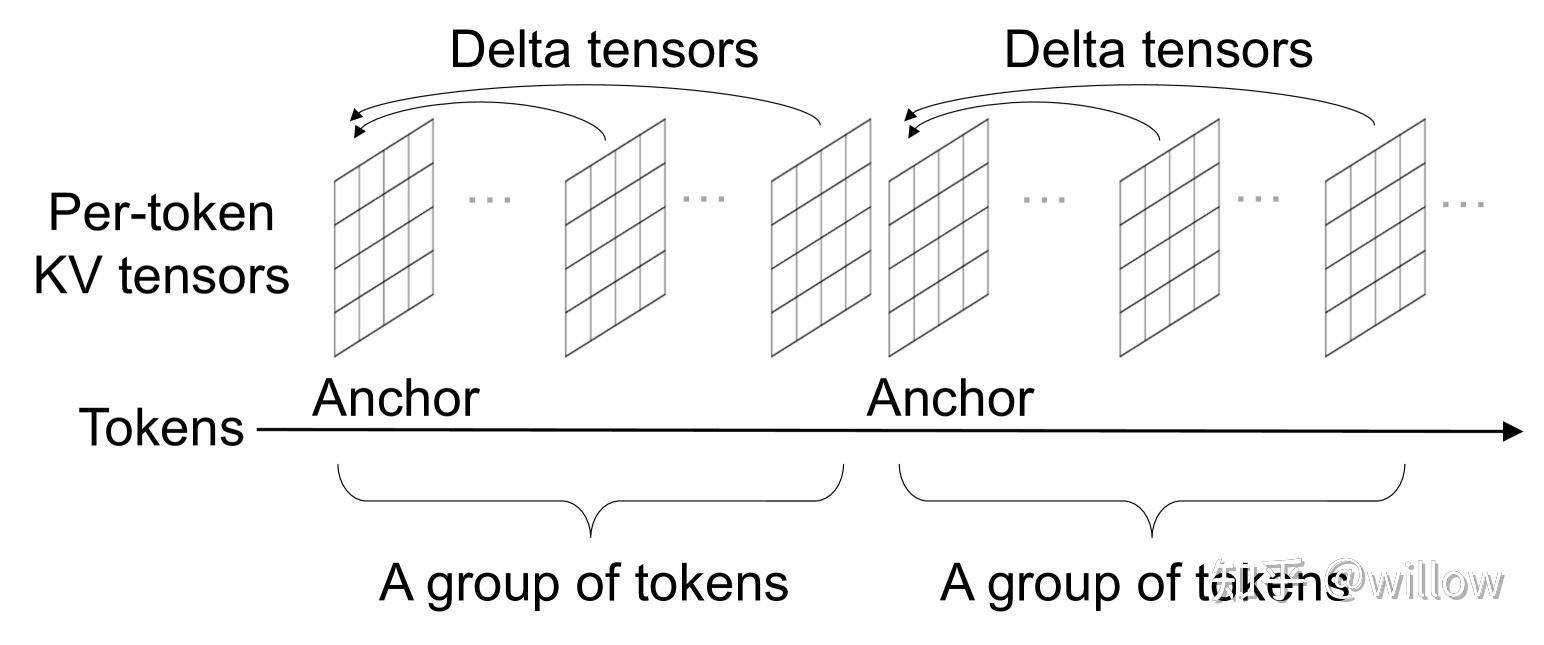 [KVCache 压缩] CacheGen - 知乎