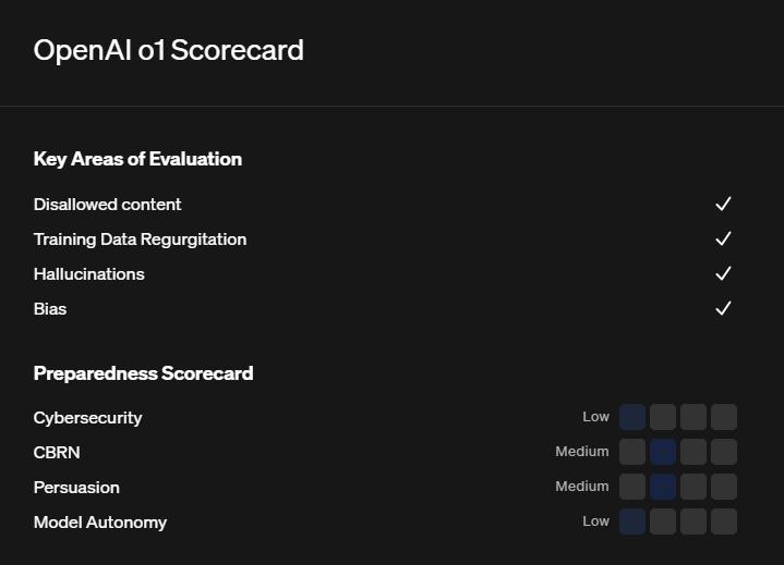 【LLM安全技术报告】《OpenAI o1 System Card》 - 知乎