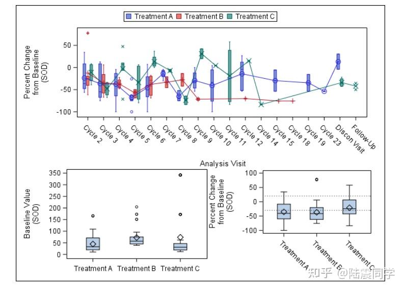 结合SAS和R绘制临床试验figure - 知乎