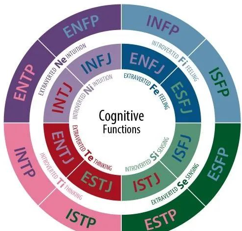 哪些人格最有吸引力 MBTI十六种人格，吸引力排行速看 - 知乎