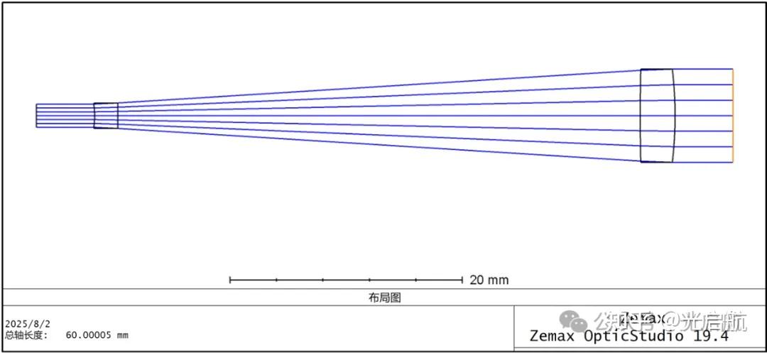超详细！扩束镜ZEMAX设计入门（教学） - 知乎