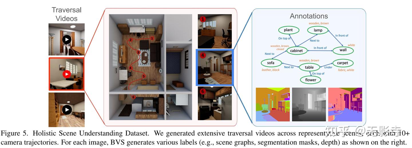 【LLM】BEHAVIOR Vision Suite: 通过模拟实现数据集定制化生成 - 知乎