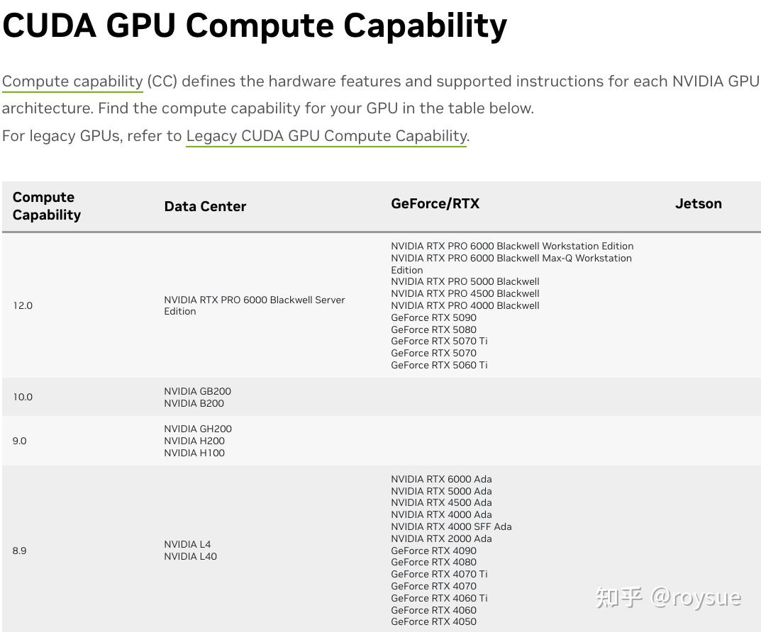 5060显卡驱动PyCUDA开发环境搭建 - 知乎