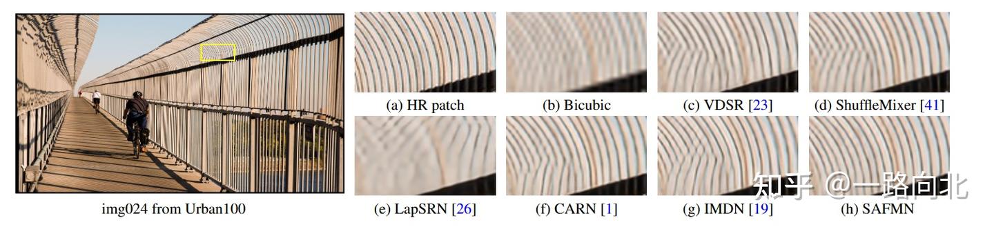 五分钟论文速读 | Spatially-Adaptive Feature Modulation for Efficient Image ...