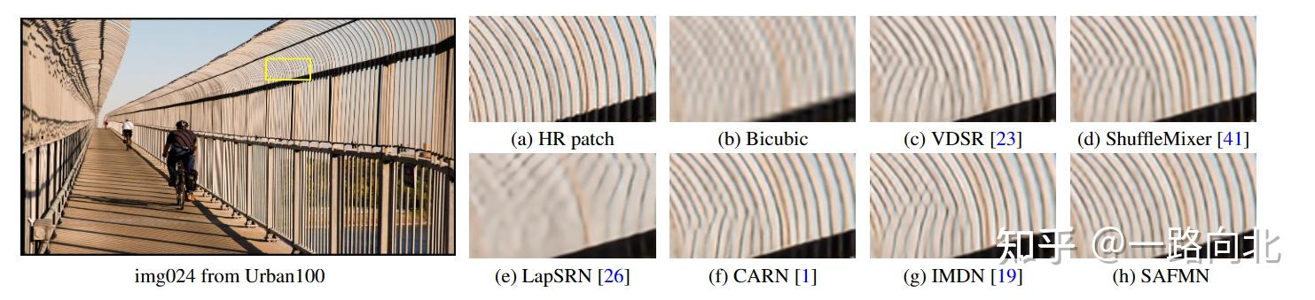 五分钟论文速读 | Spatially-Adaptive Feature Modulation for Efficient Image Super-Resolution - 知乎
