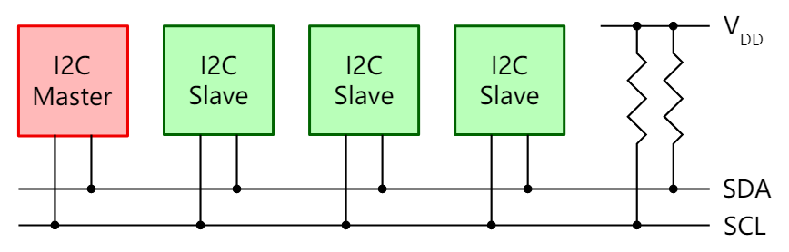 I2C 和 SMBus 简介 - 知乎