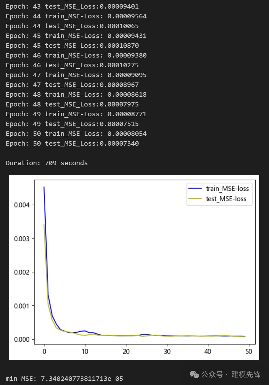 融合时空特征的 BiTCN-BiGRU-CrossAttention 高创新预测模型 - 知乎