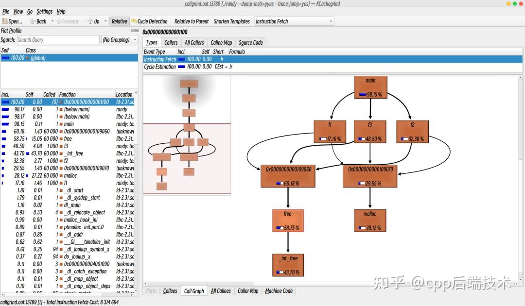 性能检测工具 | valgrind - 知乎