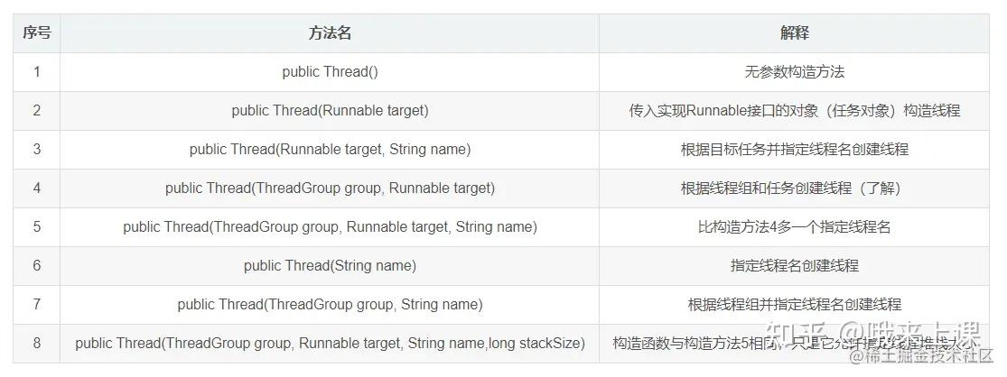 Java多线程之锁优化与JUC常用类 - 知乎