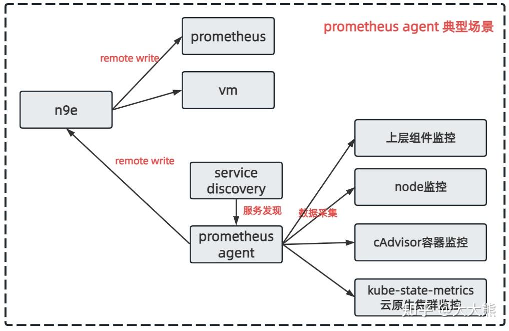 【云原生•监控】Categraf大一统的监控数据采集器 - 知乎