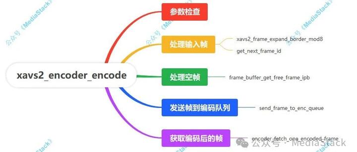 音视频编解码--【AVS】libxavs2接口说明（3） - 知乎