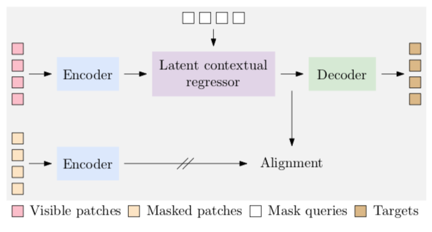 [IJCV 2023] Context Autoencoder (CAE)：为什么 MIM 方法比 Contrastive Learning 更适合下游任务？ - 知乎
