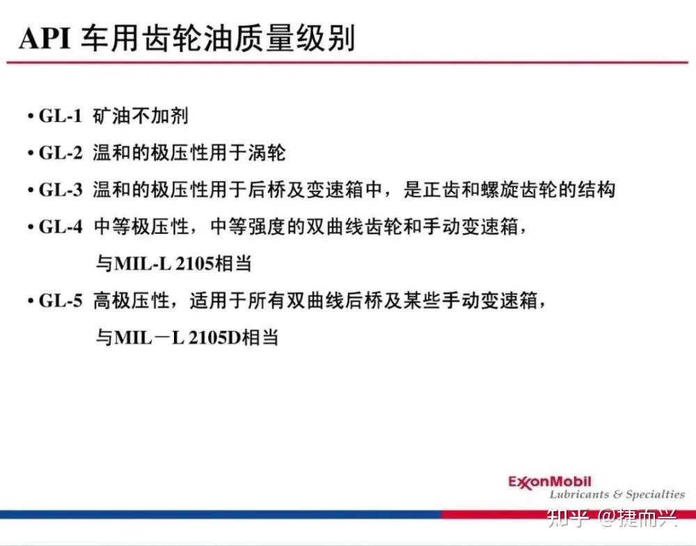 润滑油的冷知识｜GL-4和GL-5的齿轮油，你用对了吗？ - 知乎