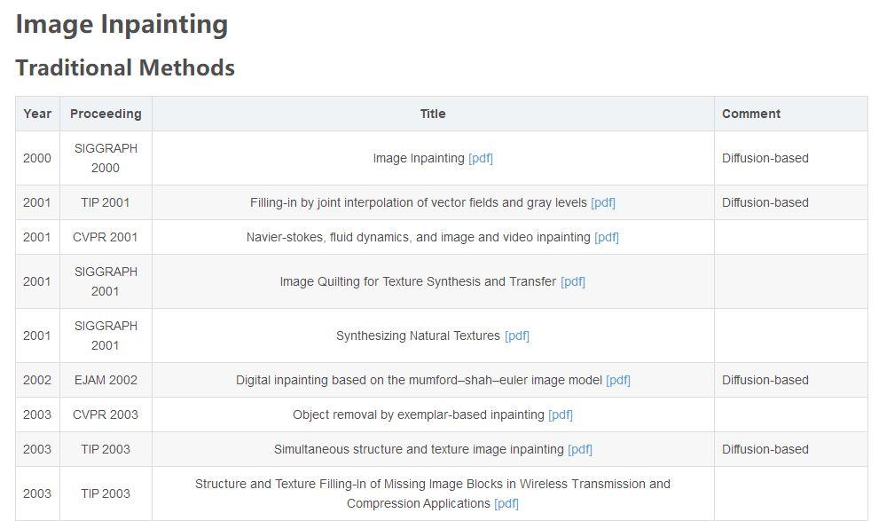 图像修复系列资料 - 知乎