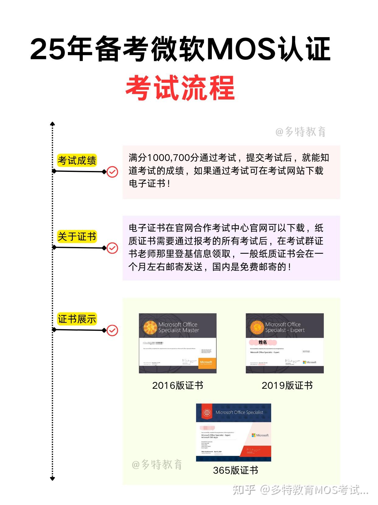 25年备考微软MOS认证保姆级考试流程 - 知乎