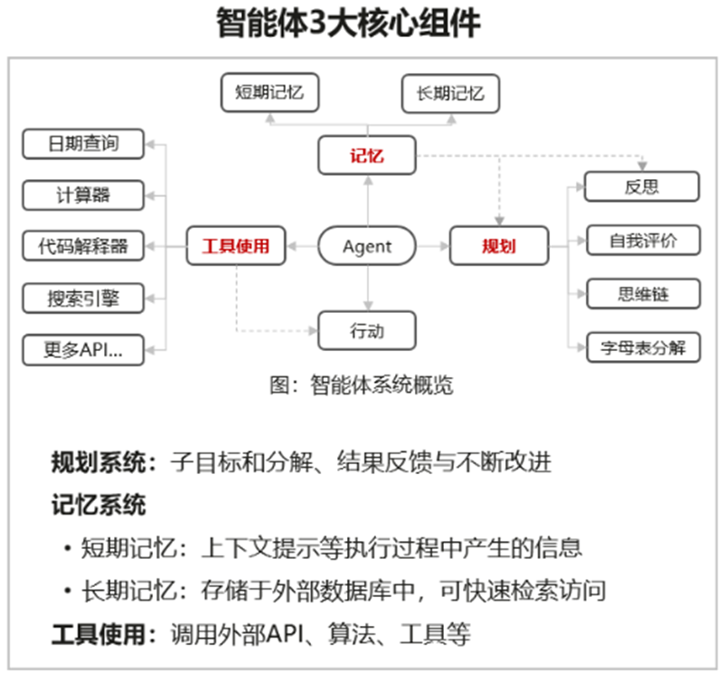 AI Agent智能体系列解读 | ModelArts Versatile--AI原生应用引擎——知识库/RAG能力详解 - 知乎