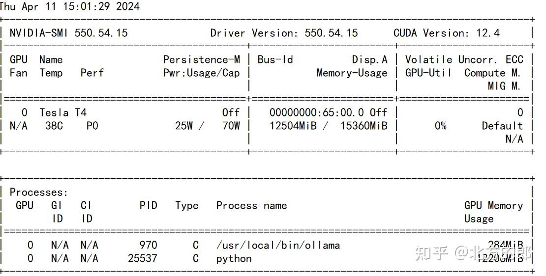 ollama, vLLM等几款大模型加速/服务化软件简单对比 - 知乎