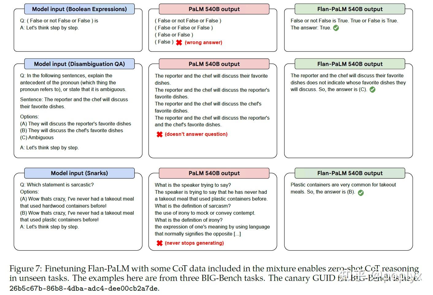 文献阅读：Scaling Instruction-Finetuned Language Models - 知乎