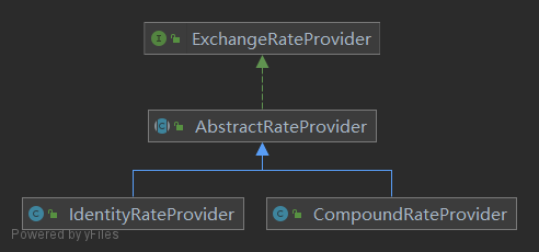 JavaMoney规范(JSR 354)与对应实现解读 - 知乎