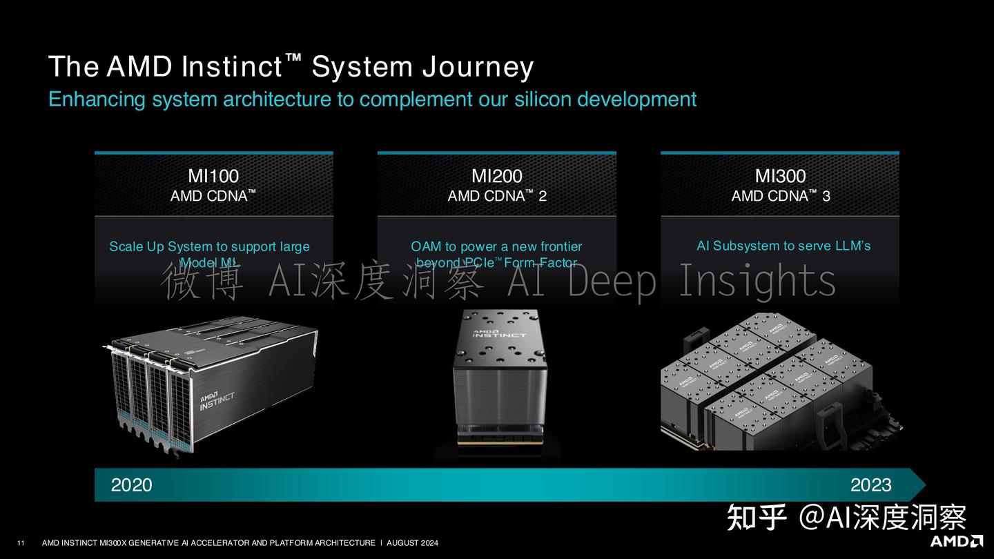 AMD InstinctTM MI300X Generative AI Accelerator and Platform ...