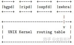 OpenWrt简明使用手册 - 知乎