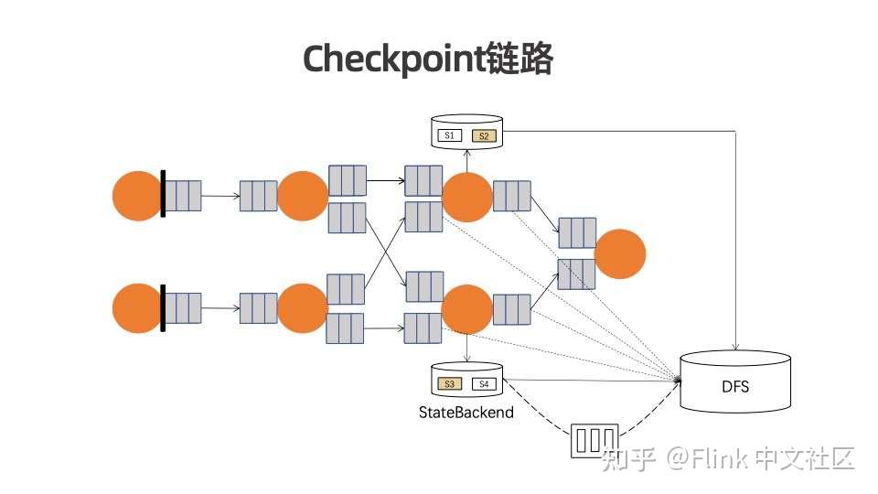 基于 Log 的通用增量 Checkpoint - 知乎