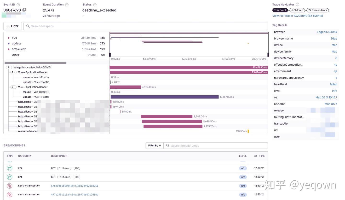 Sentry+OpenTelemetry前后端全链路打通总结 - 知乎