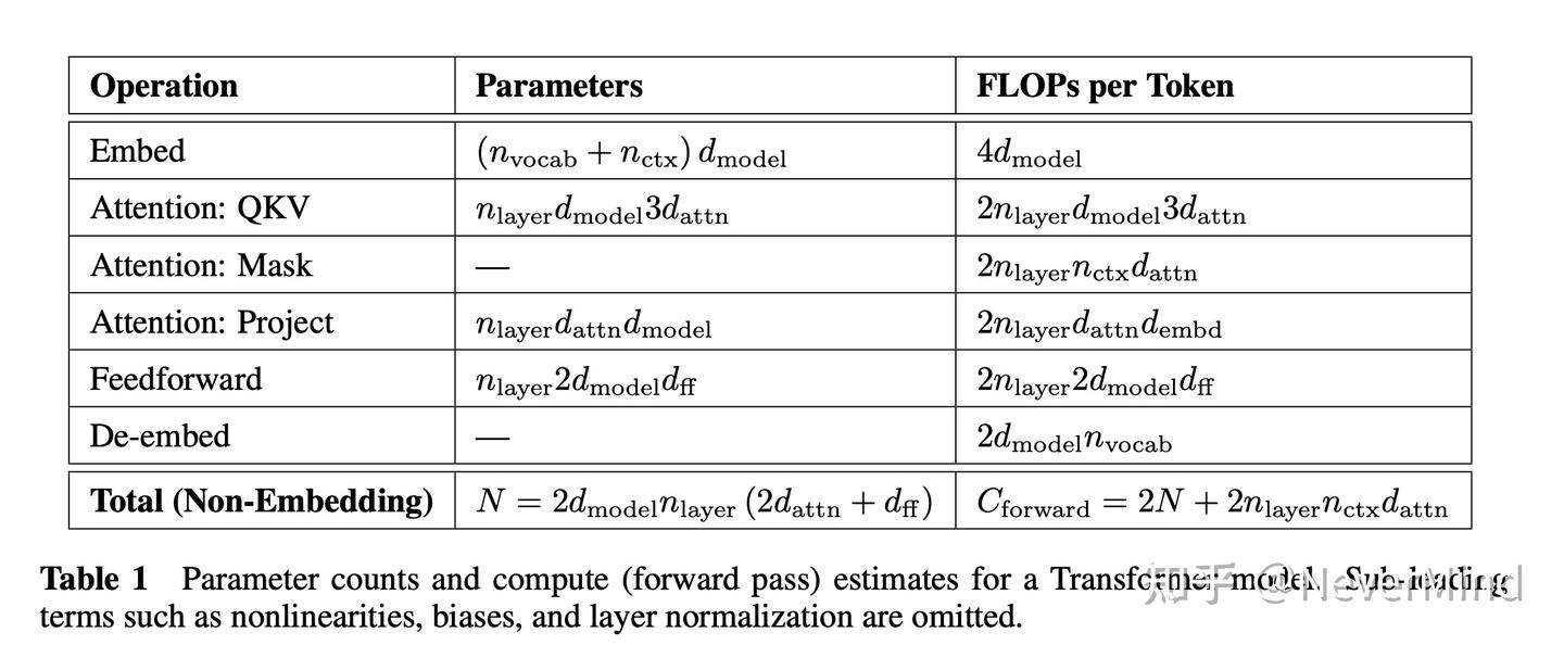 深挖DeepSeek系列（一）-- DeepSeek LLM - 知乎