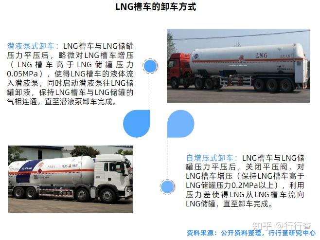 液化天然气如何运输？ - 知乎
