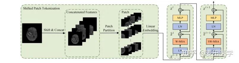 基于多模态MRI中深层语义和边缘信息融合的脑肿瘤分割 | 文献速递-深度学习肿瘤自动分割 - 知乎
