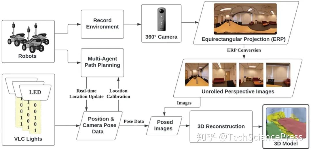 Computers, Materials & Continua 期刊 Vol. 81, No.1, 2024 推荐合辑 - 知乎