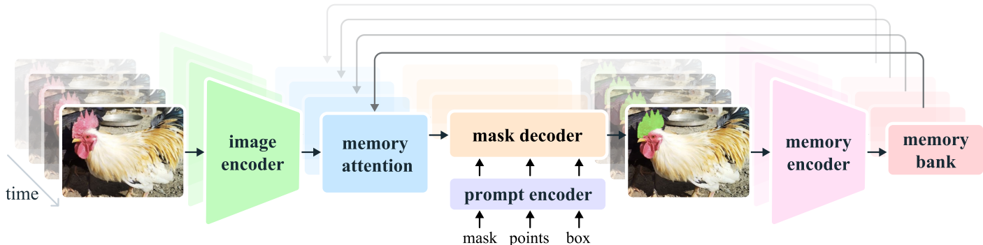 SAM2论文核心速览 - 知乎
