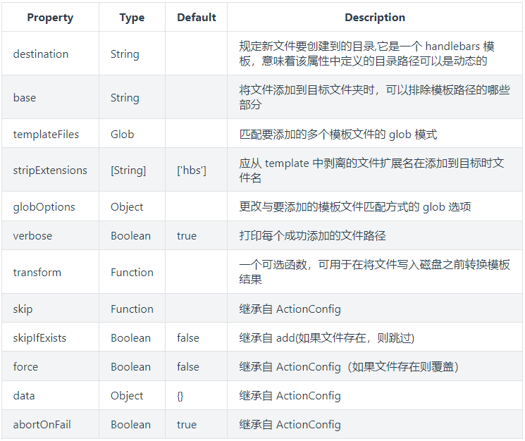 最前端｜一文搞懂利用 plop 生成项目模板文件 - 知乎