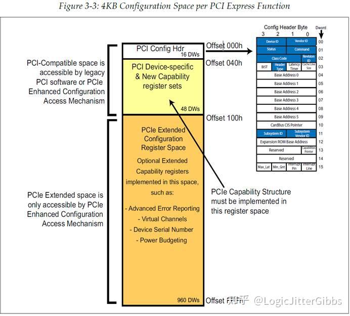 [译文] 《PCI Express Technology 3.0》Chapter 3 Configuration Overview ...