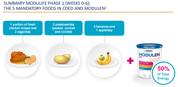 克罗恩病（IBD）的饮食疗法探究-EEN,CDED,SCD - 知乎