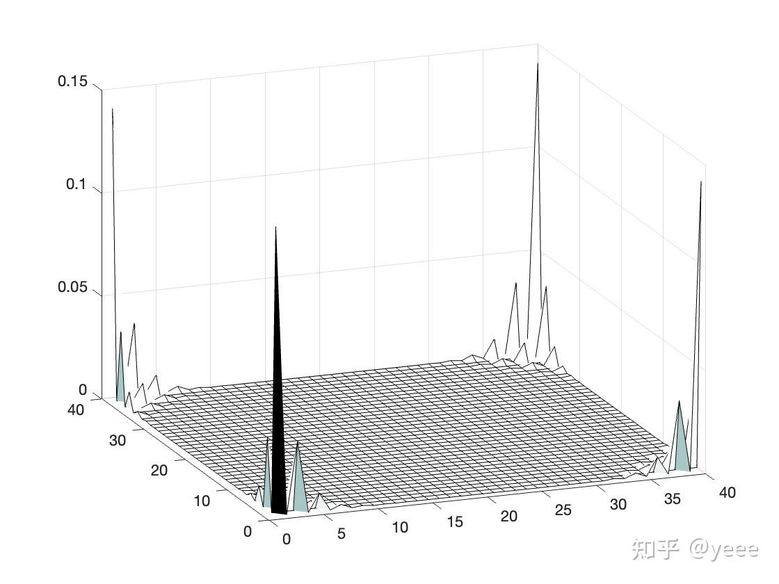 Two-dimensional SSH model - 知乎